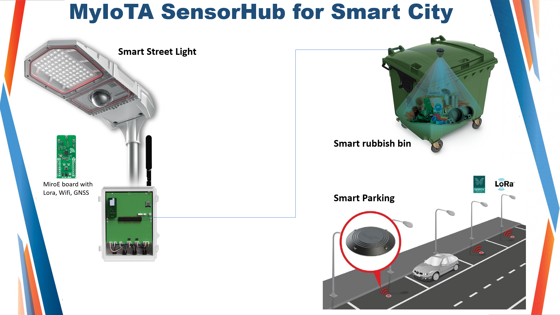 MyIoTA IoT SensorHub (member's edition) | Hypernet-of-Things